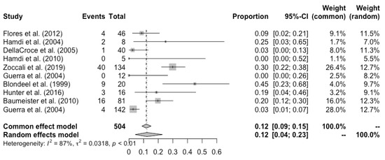 Safety and Efficacy of the Superior Gluteal Artery Perforator (SGAP ...