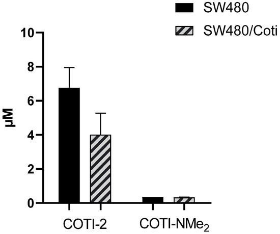 Cancers | Free Full-Text | Thiosemicarbazone Derivatives Developed to ...