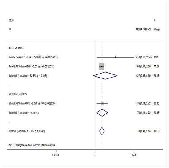 Lymph Node Ratio as a Prognostic Factor in Neck Dissection in Oral Cancer Patients: A Systematic ...