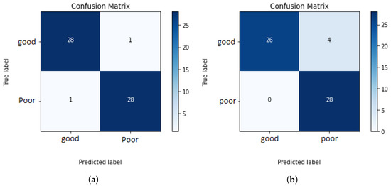 Cancers | Free Full-Text | Automated Assessment of Breast Positioning Quality in Screening ...