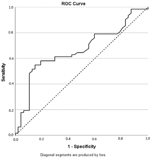 Clinical Application of the New Prostate Imaging for Recurrence ...