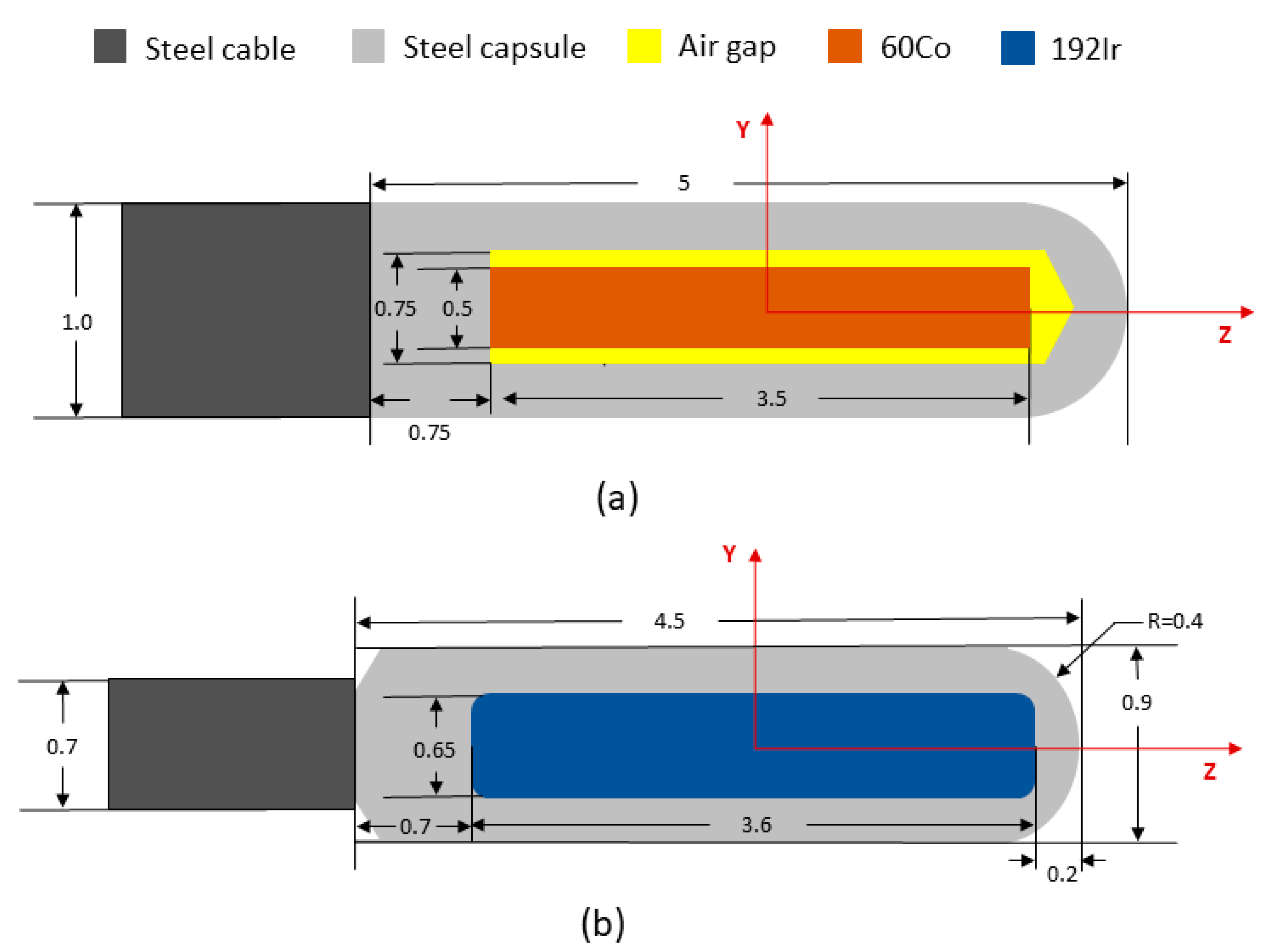 Cancers | Free Full-Text | Comparative Analysis of 60Co and 192Ir Sources in High Dose Rate ...