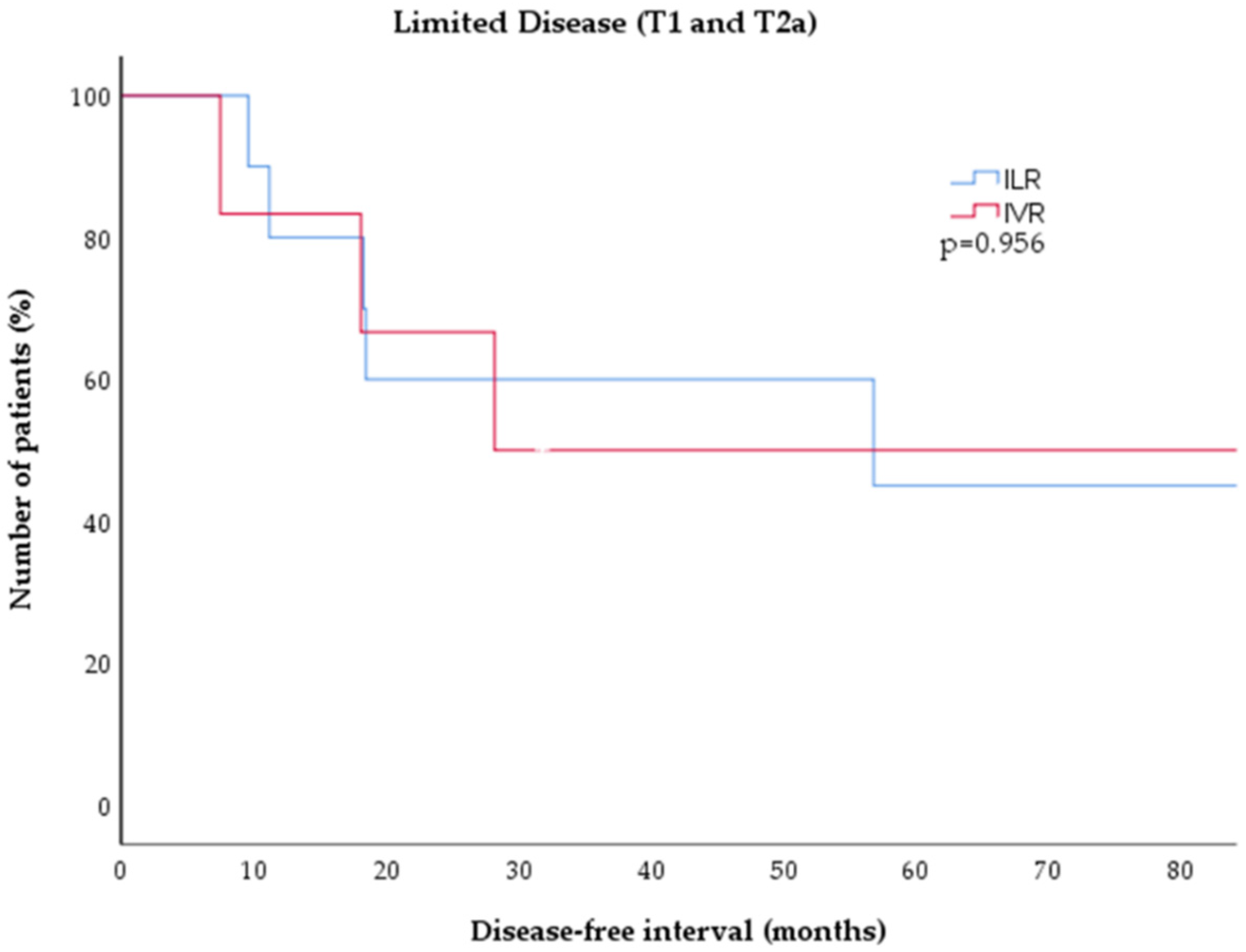 Cancers | Free Full-Text | Treatment of Indolent Cutaneous B-Cell ...