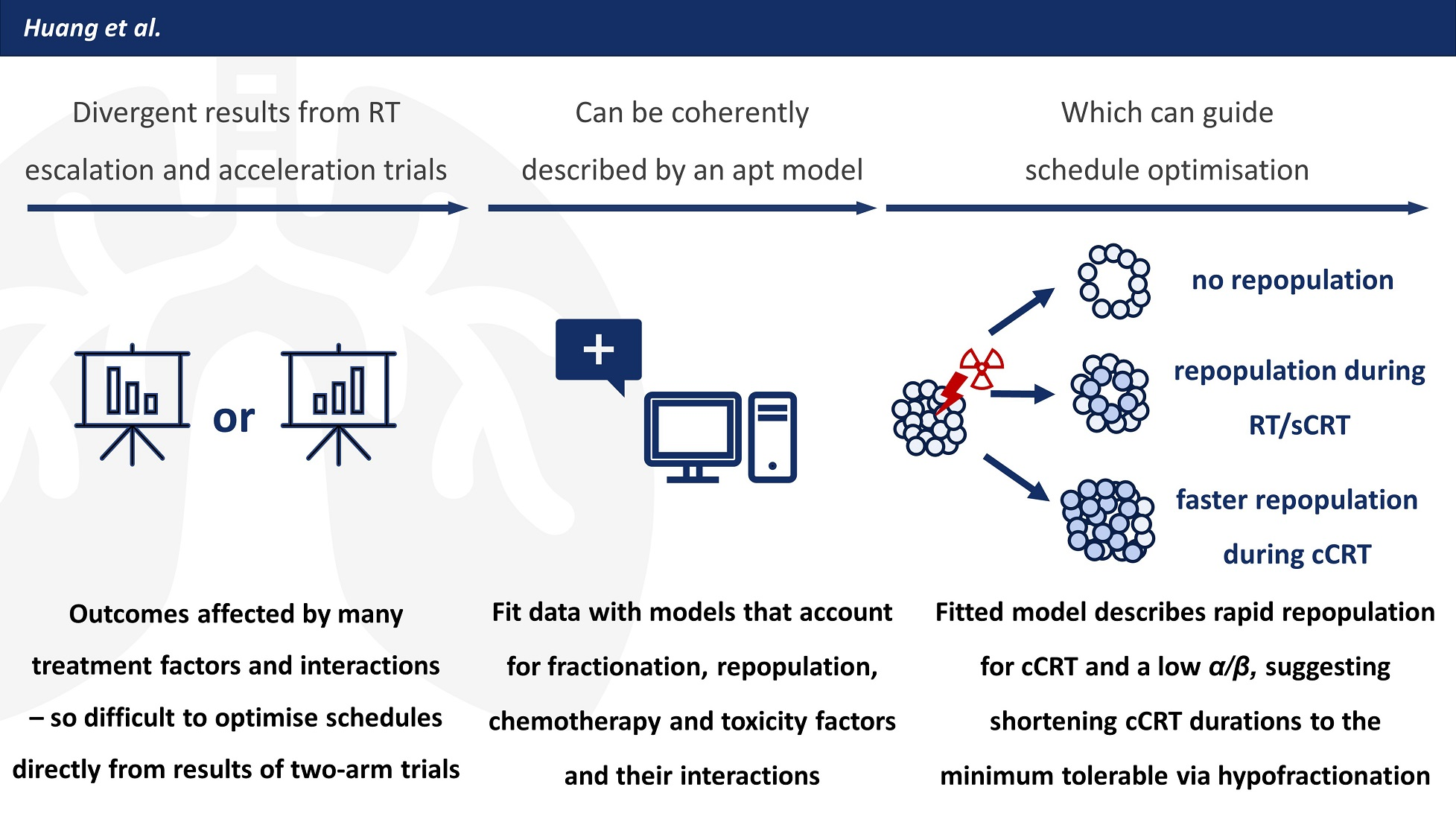 Cancers | Free Full-Text | Dose-Response Analysis Describes ...