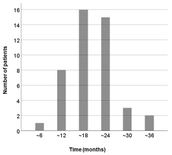 Prostate-Specific Antigen Bounce after 125I Brachytherapy Using ...