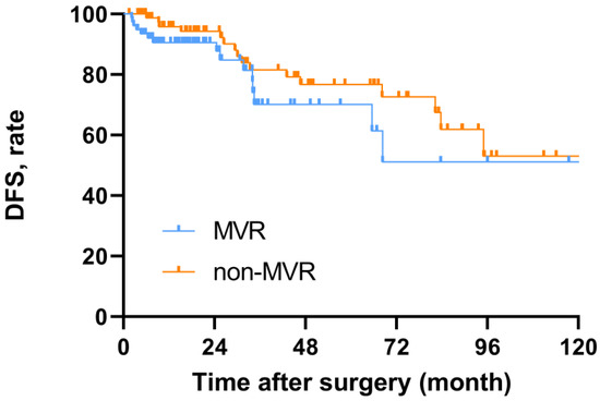 Does Aggressive Surgery Mean Worse Quality of Life and Functional ...