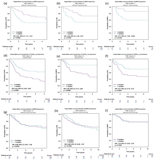 The Prognostic and Therapeutic Implications of the Chemoresistance Gene ...