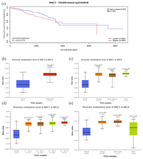 The Prognostic and Therapeutic Implications of the Chemoresistance Gene ...