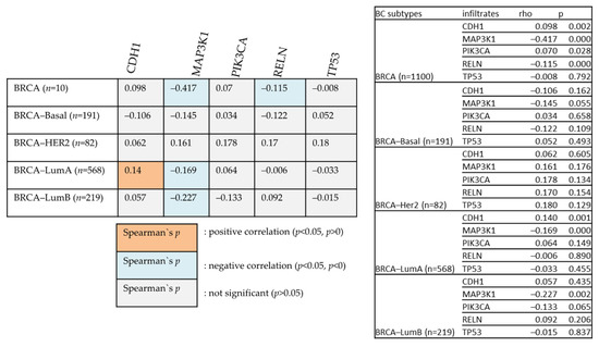 The Prognostic and Therapeutic Implications of the Chemoresistance Gene ...