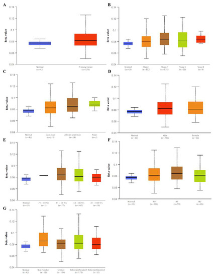 Both In Situ and Circulating SLC3A2 Could Be Used as Prognostic Markers ...