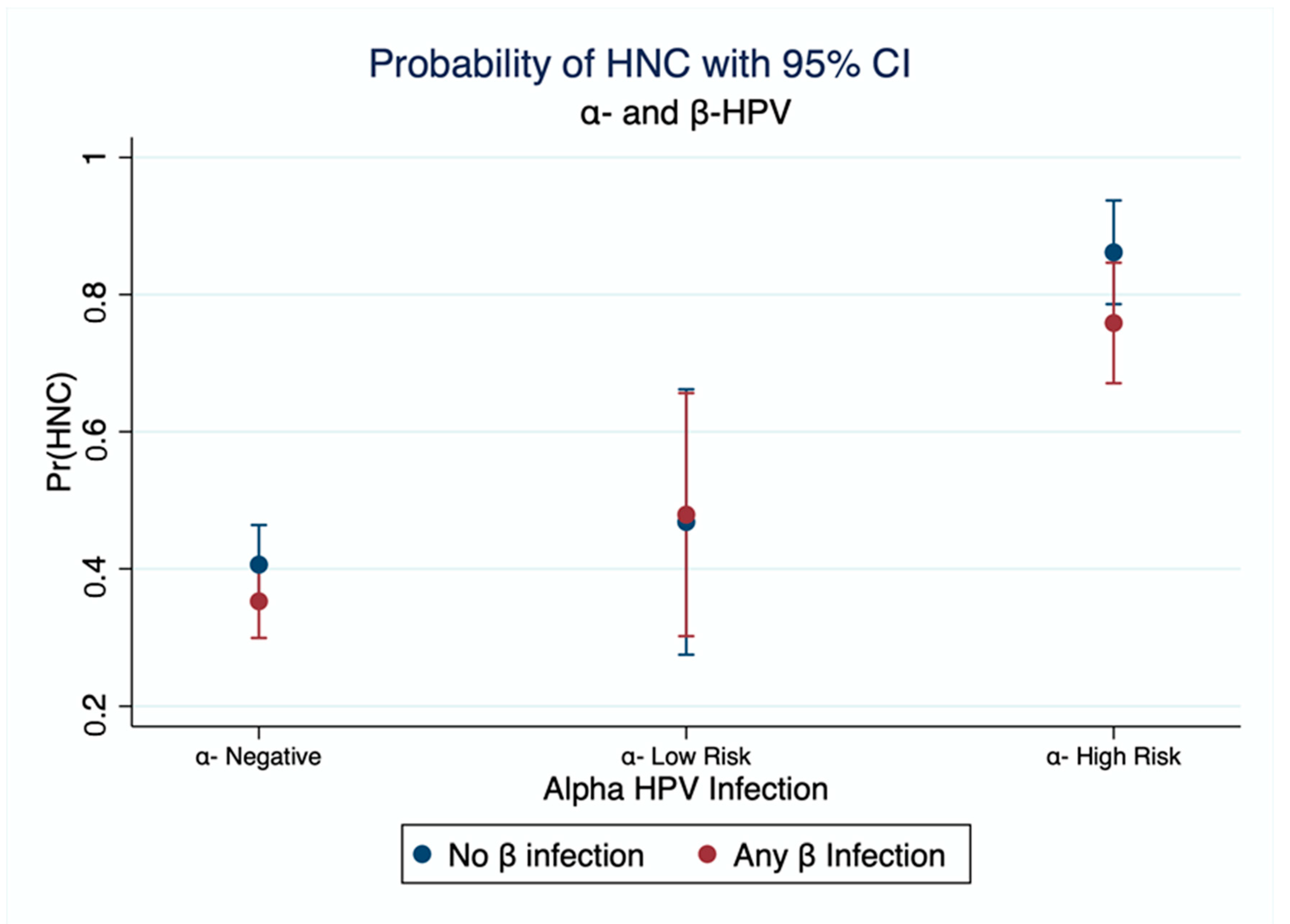 Cancers | Free Full-Text | Interaction of HPV16 and Cutaneous HPV in Head and Neck Cancer