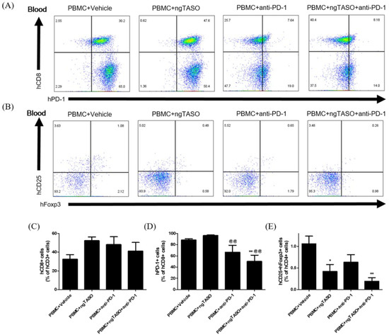Cancers Free Full Text Next Generation Antisense Oligonucleotide Of