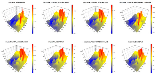 Geostatistical Modeling and Heterogeneity Analysis of Tumor Molecular ...