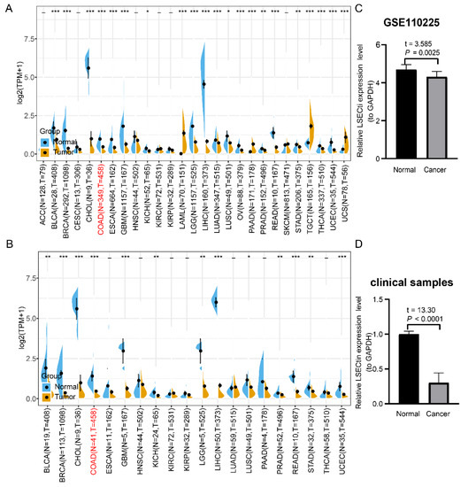 CXCL8 Up-Regulated LSECtin through AKT Signal and Correlates with the ...
