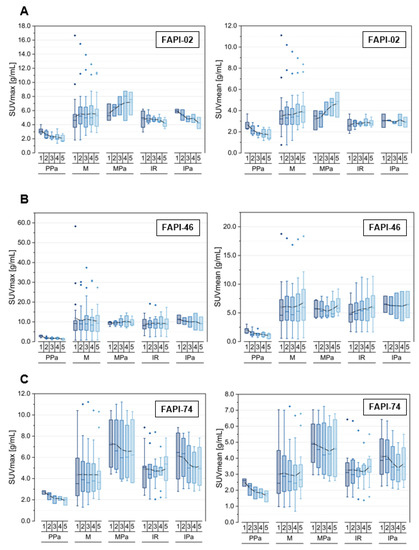 Subclass Analysis of Malignant, Inflammatory and Degenerative Pathologies Based on Multiple ...