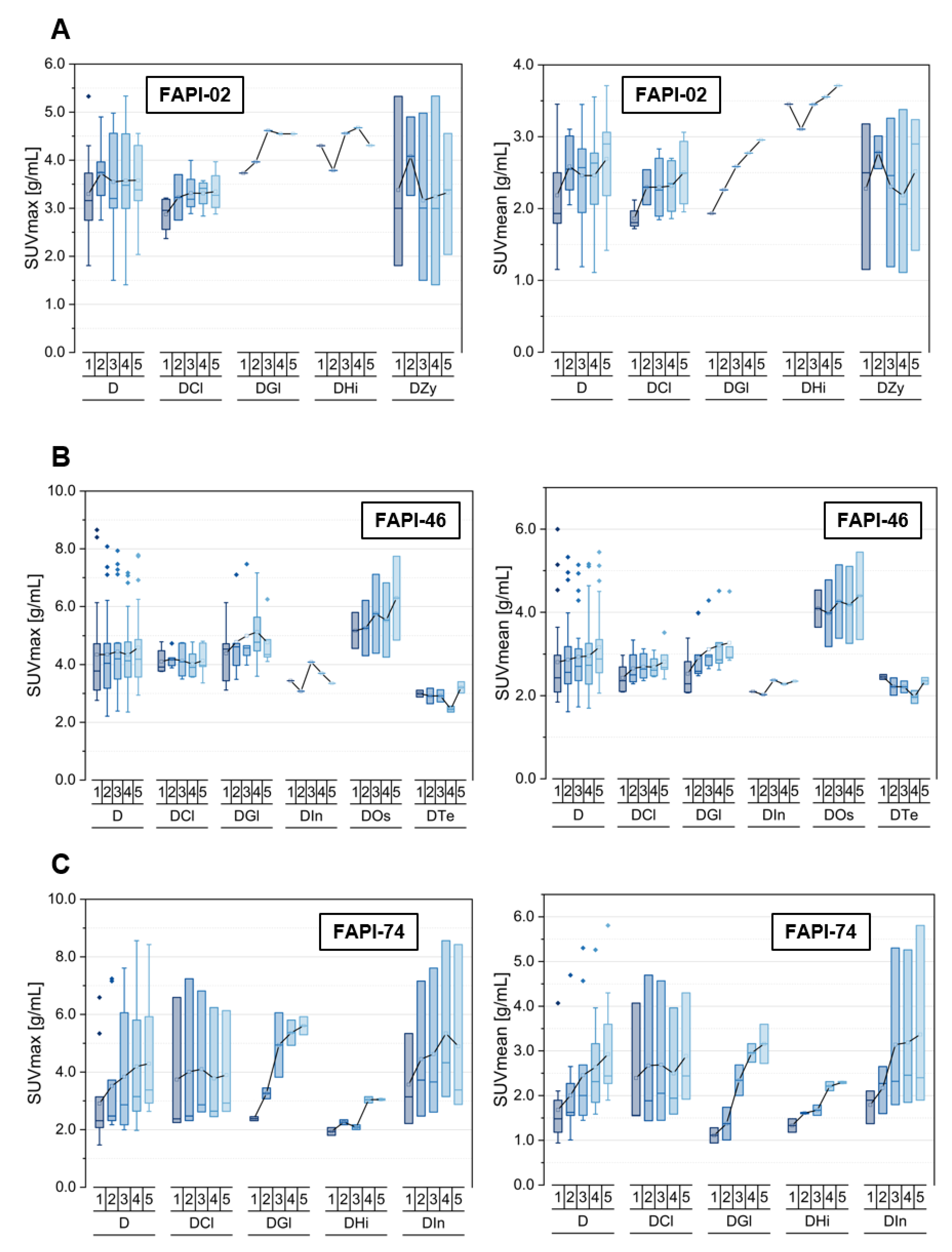 Subclass Analysis of Malignant, Inflammatory and Degenerative Pathologies Based on Multiple ...