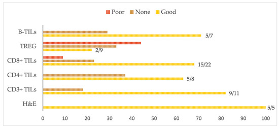 Tumor-Infiltrating Lymphocytes (TILs) in Epithelial Ovarian Cancer ...