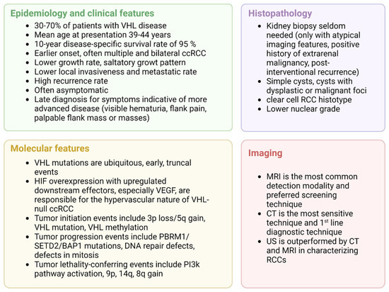 Cancers | Free Full-Text | The Clinical and Molecular Features in the ...