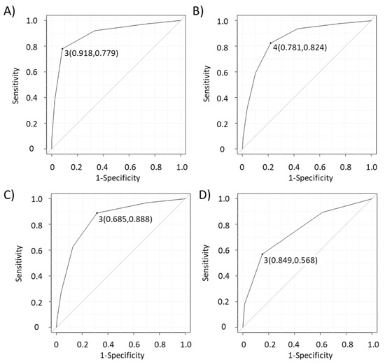 Predicting Malignant Lymph Nodes Using a Novel Scoring System Based on Multi-Endobronchial ...