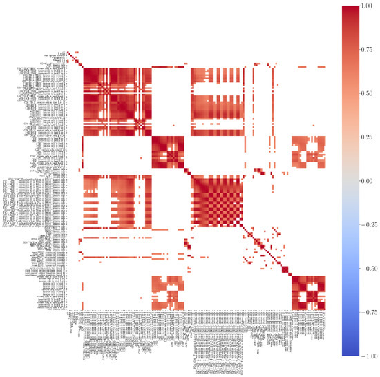 Use of High-Plex Data Reveals Novel Insights into the Tumour ...