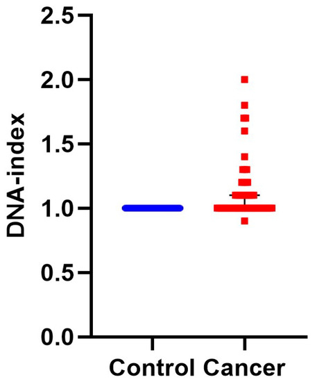 Accurate Characterization of Bladder Cancer Cells with Intraoperative ...