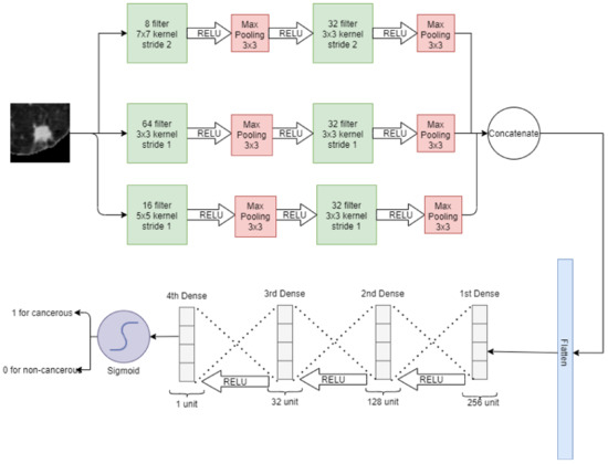 An Effective Method for Lung Cancer Diagnosis from CT Scan Using Deep ...