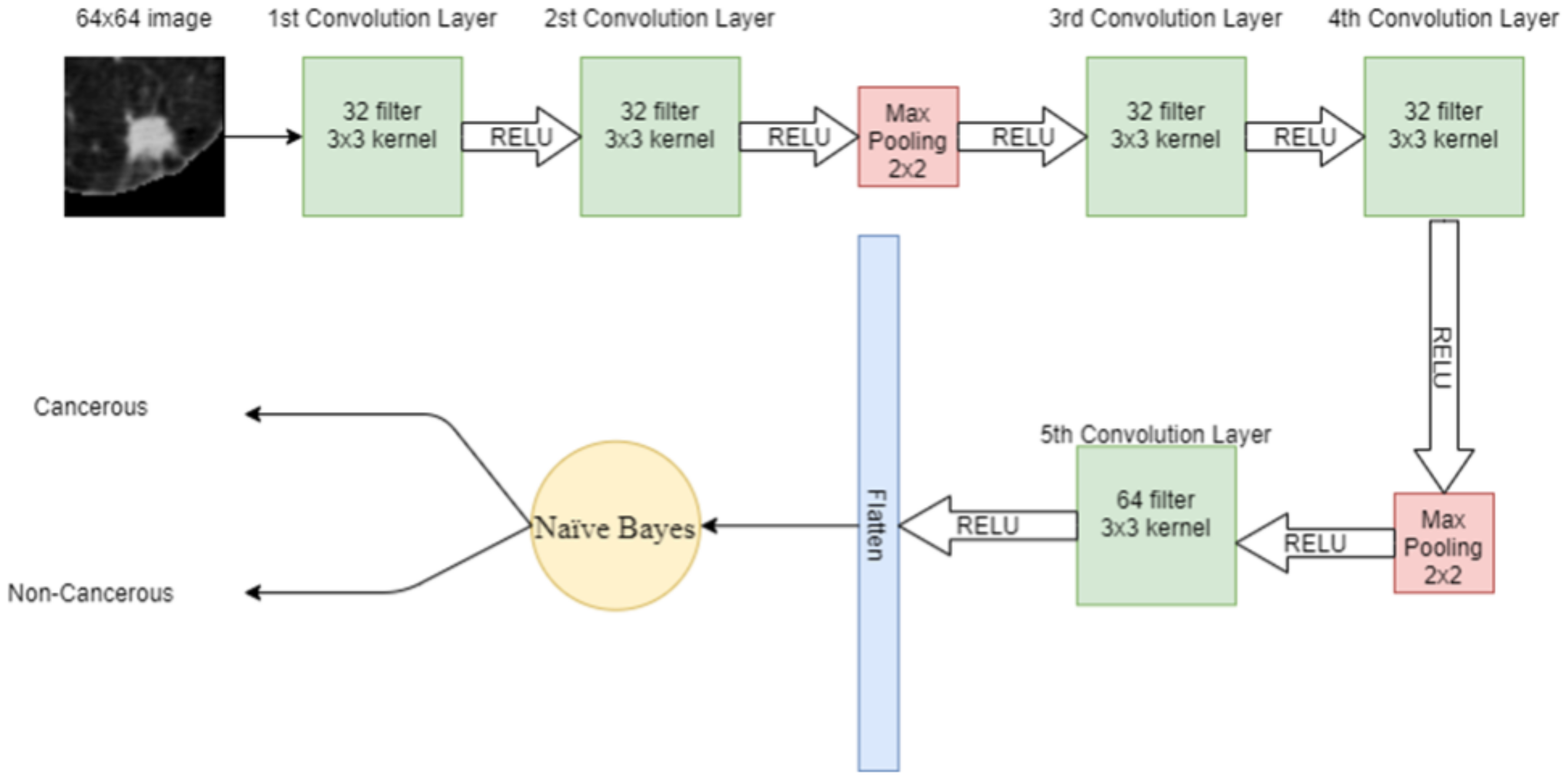 An Effective Method for Lung Cancer Diagnosis from CT Scan Using Deep Learning-Based Support ...