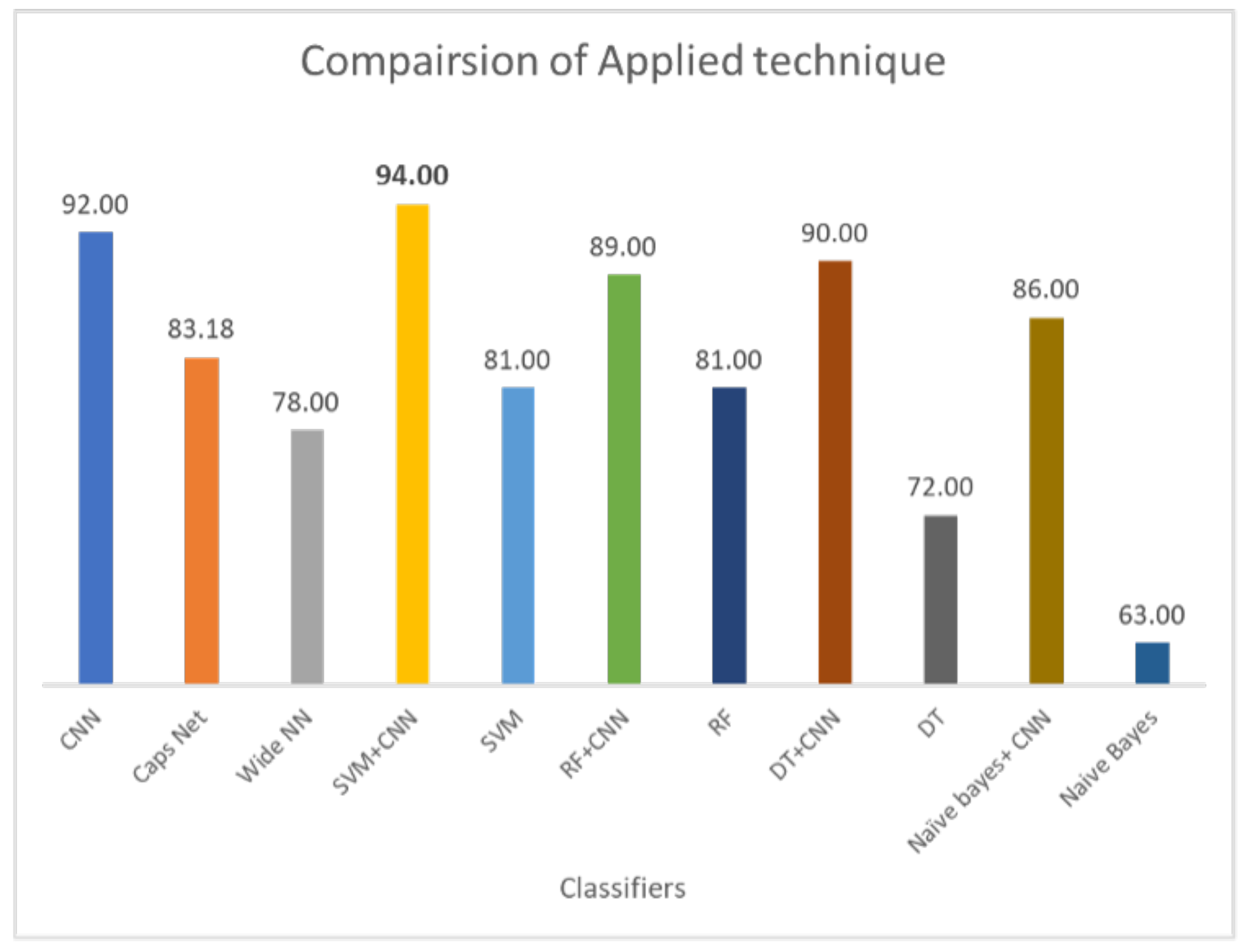 An Effective Method for Lung Cancer Diagnosis from CT Scan Using Deep ...