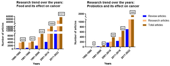 Research Trend and Detailed Insights into the Molecular Mechanisms of ...