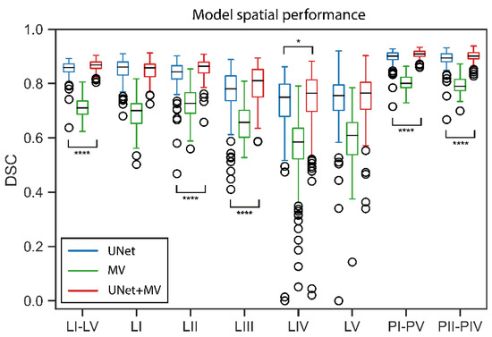 Deep Learning for Automated Elective Lymph Node Level Segmentation for Head and Neck Cancer ...