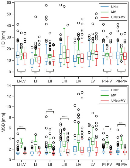 Deep Learning for Automated Elective Lymph Node Level Segmentation for ...