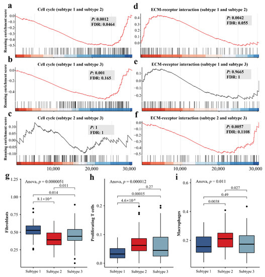 Unsupervised Analysis Based on DCE-MRI Radiomics Features Revealed ...