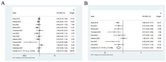 Lenvatinib as First-Line Treatment for Unresectable Hepatocellular ...