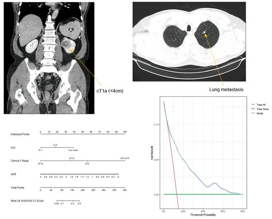 Cancers | Free Full-Text | Should We Always Perform Preoperative Chest ...