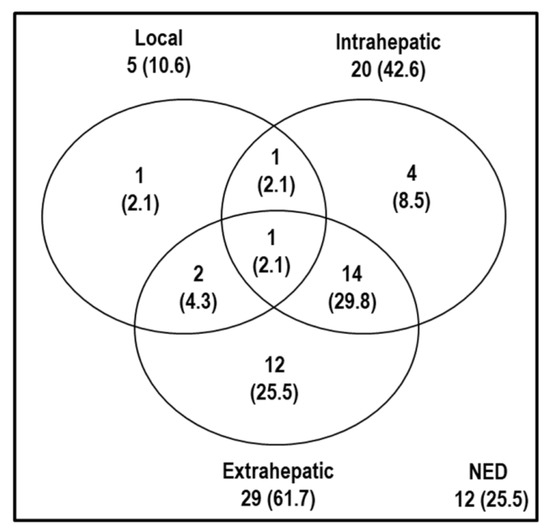 Clinical Efficacy of Hypofractionated Proton Beam Therapy for ...