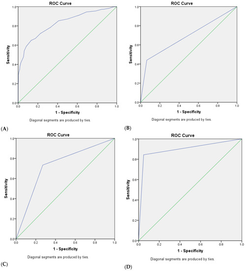 IETA Ultrasonic Features Combined with GI-RADS Classification System ...