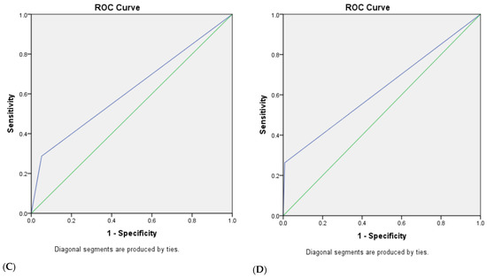 IETA Ultrasonic Features Combined with GI-RADS Classification System ...