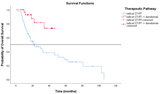 The Multidisciplinary Approach in Stage III Non-Small Cell Lung Cancer ...