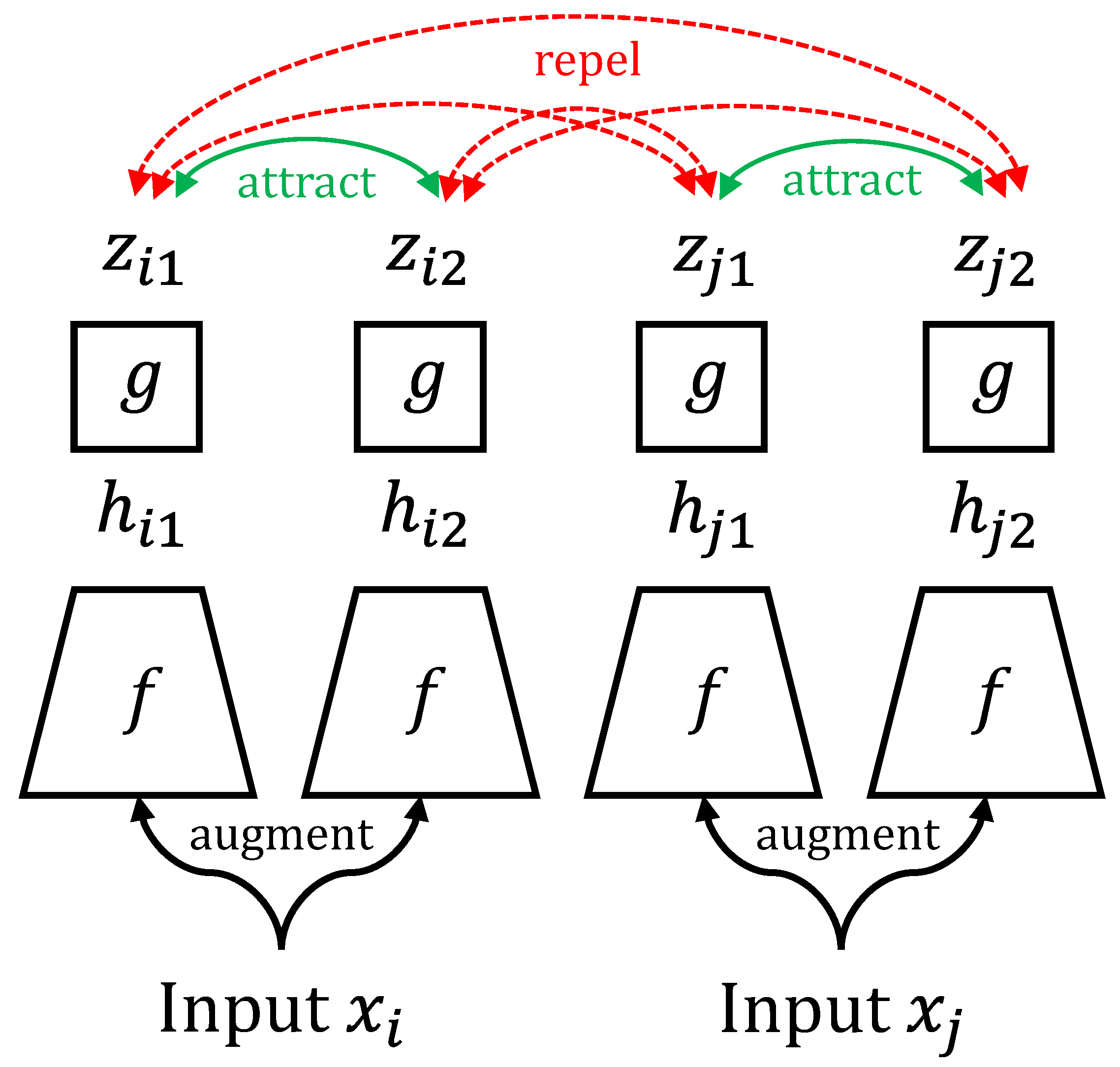 Contrastive Multiple Instance Learning An Unsupervised Framework For Learning Slide Level
