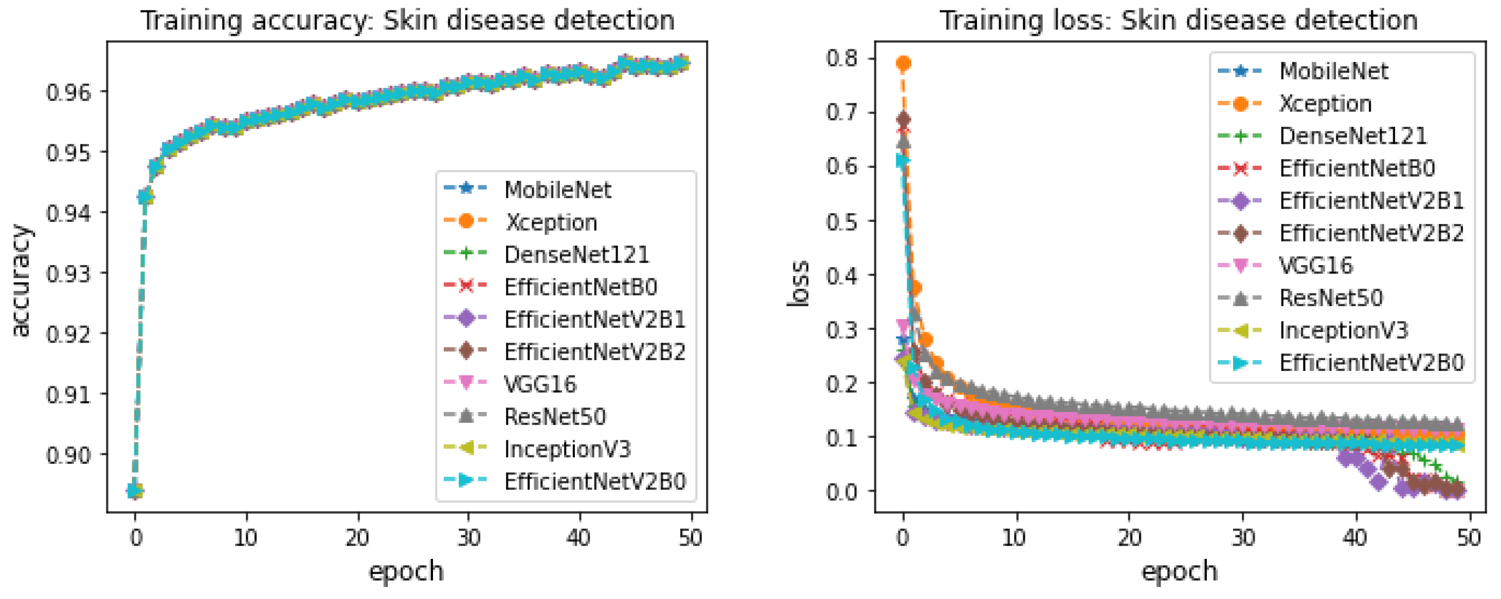 Attention Cost-Sensitive Deep Learning-Based Approach for Skin Cancer ...