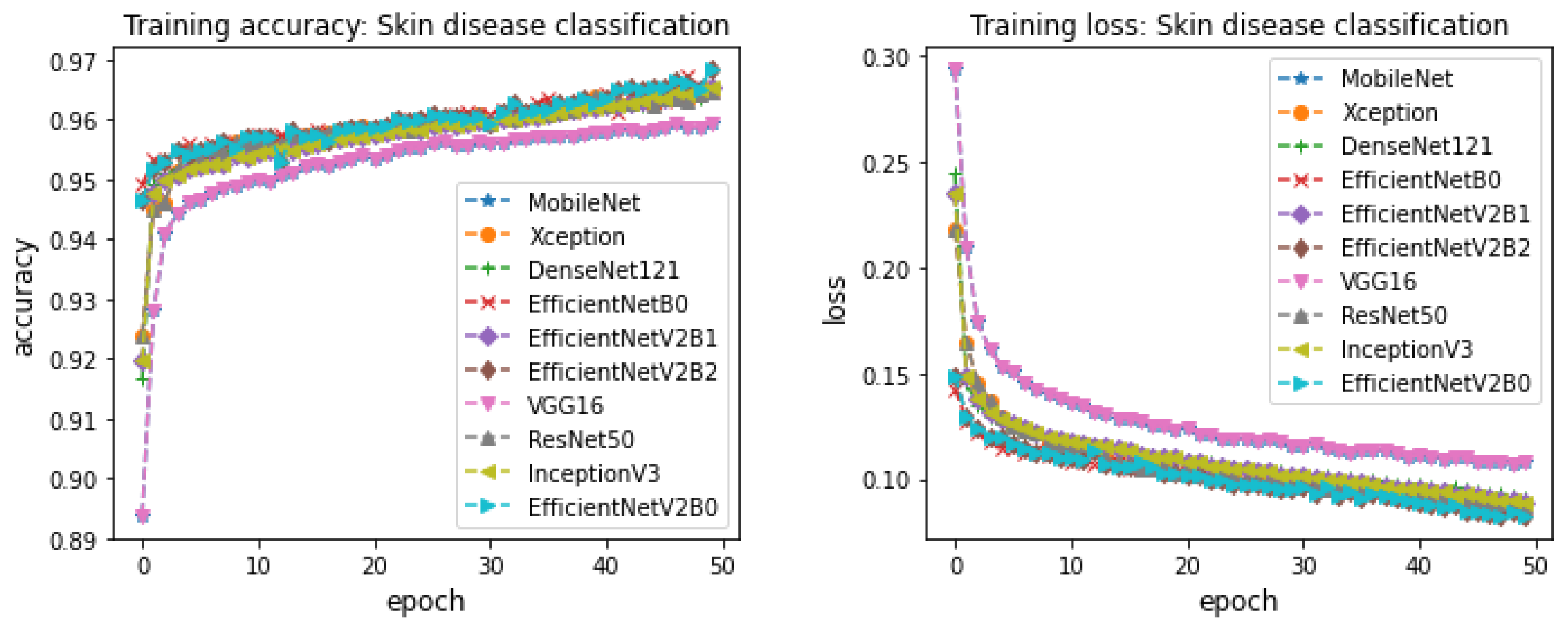 Attention Cost-Sensitive Deep Learning-Based Approach for Skin Cancer ...