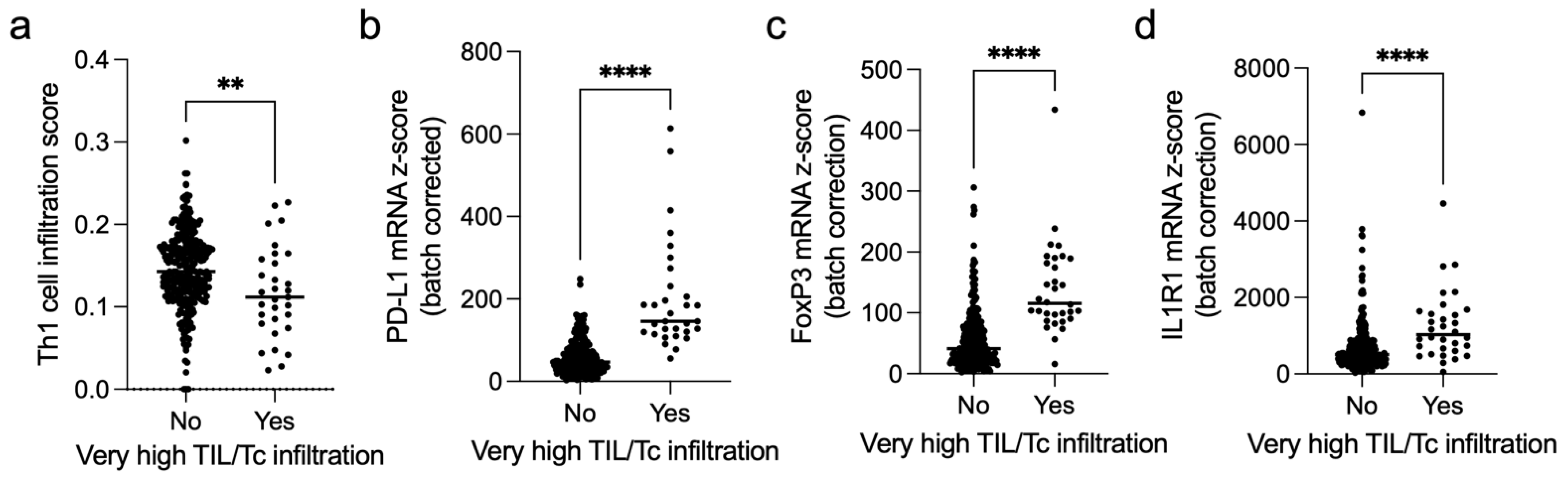 T-Cell Infiltration and Clonality May Identify Distinct Survival Groups ...