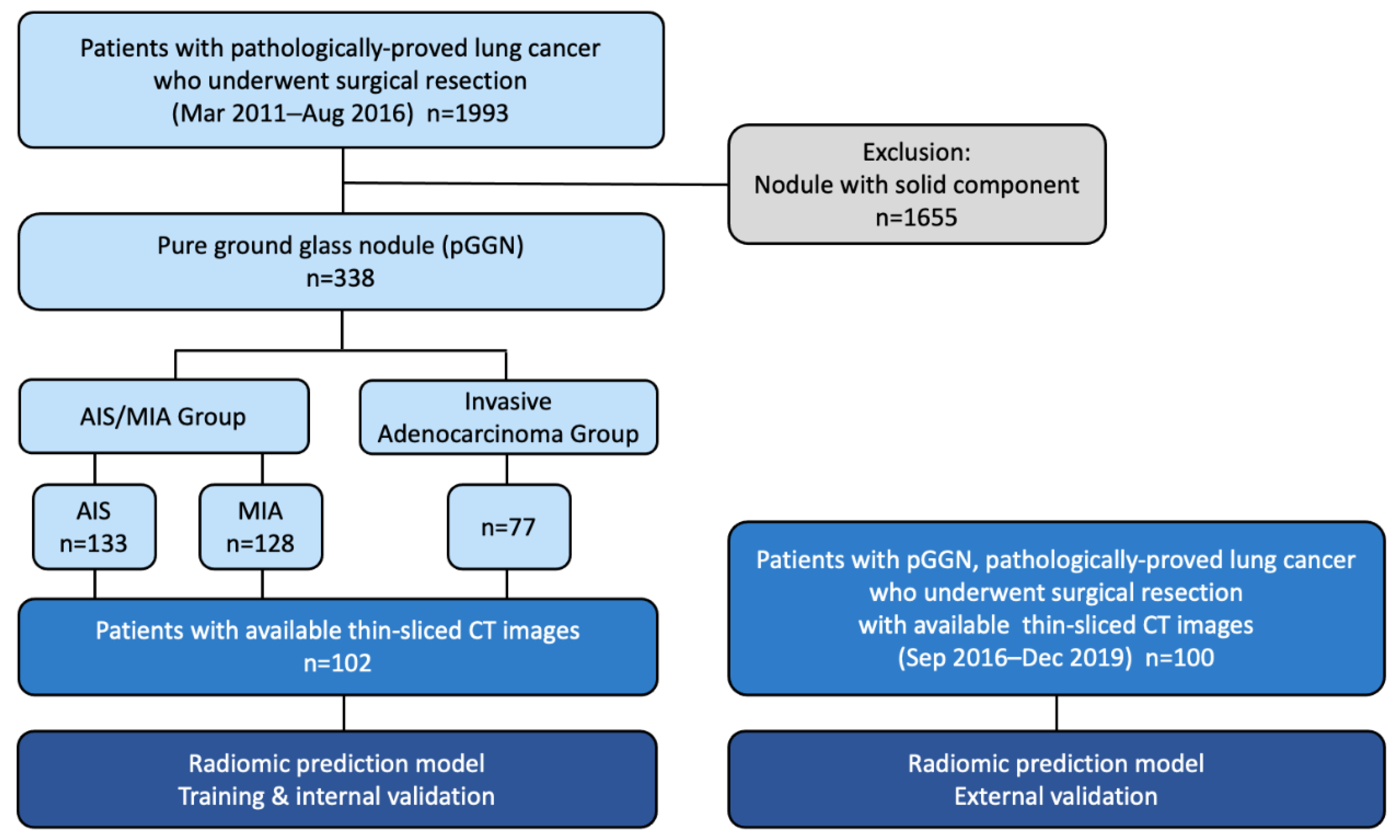 Cancers | Free Full-Text | CT-Based Radiomic Analysis for Preoperative ...