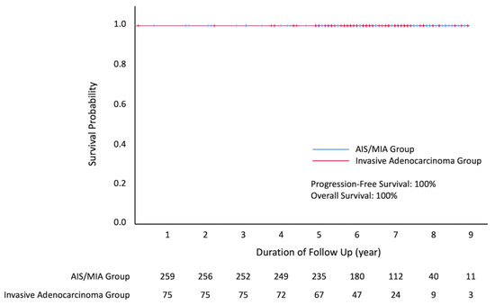 Cancers | Free Full-Text | CT-Based Radiomic Analysis for Preoperative ...