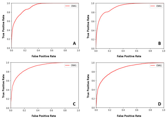 Multi-Stage Classification-Based Deep Learning for Gleason System Grading Using ...