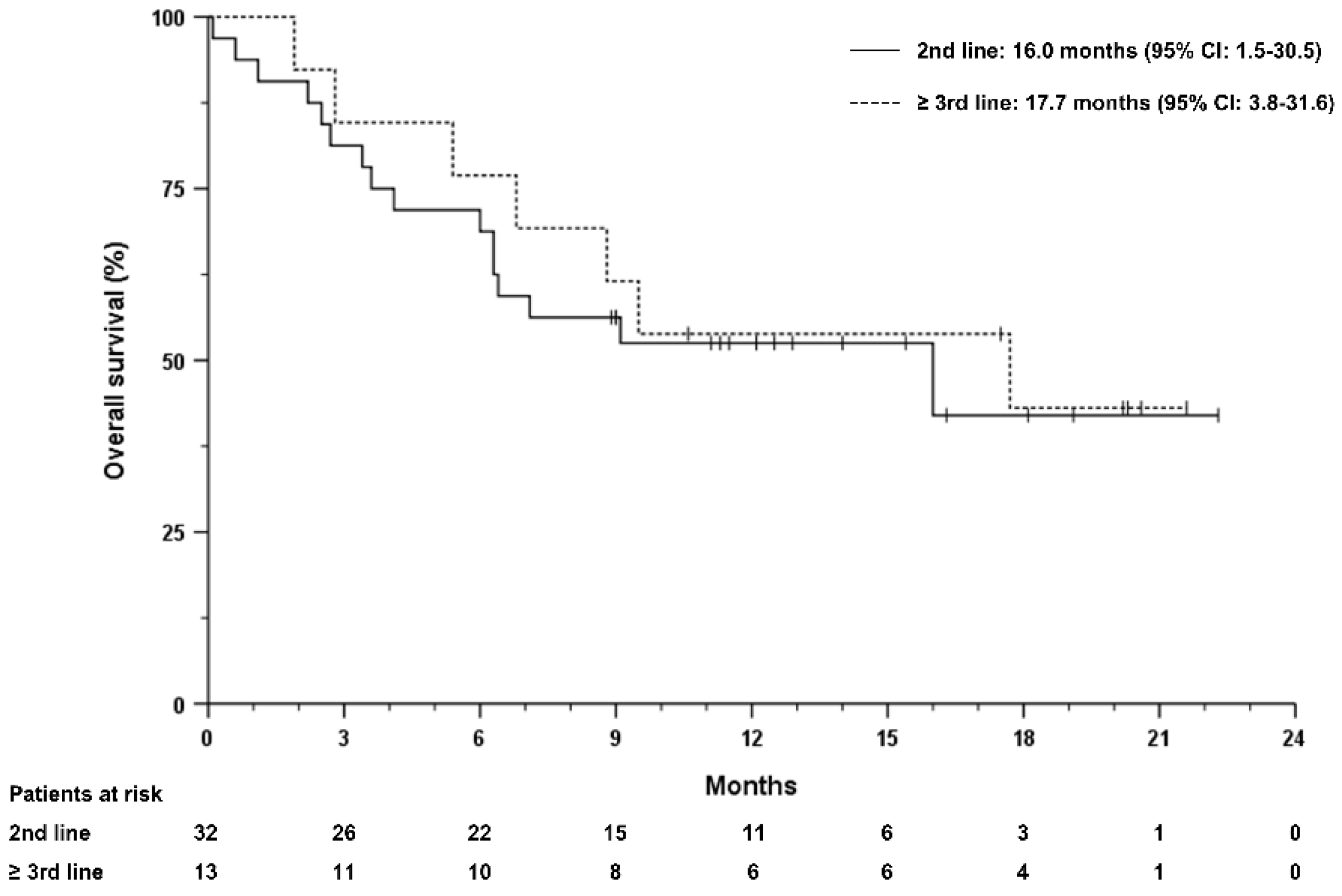 Cancers | Free Full-Text | Atezolizumab Plus Bevacizumab in Patients with Advanced and ...