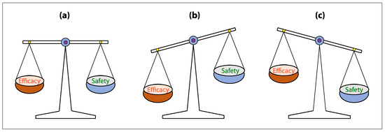 Efficacy, Safety, and Challenges of CAR T-Cells in the Treatment of ...
