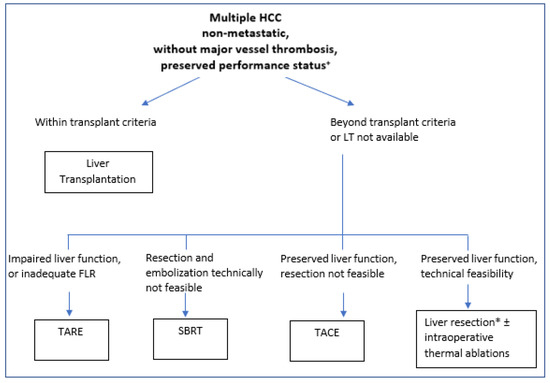 Cancers | Free Full-Text | Selecting the Best Approach for the ...