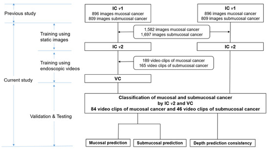 An Optimal Artificial Intelligence System for Real-Time Endoscopic ...