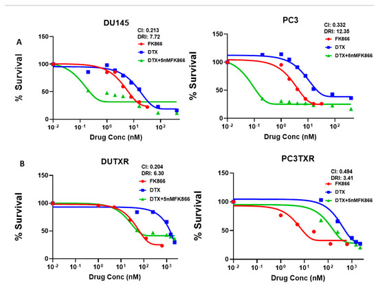 Integrating Pharmacogenomics Data-Driven Computational Drug Prediction ...